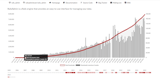 Ruby On Rails Gems: 41 Popular Tools for Web App Development