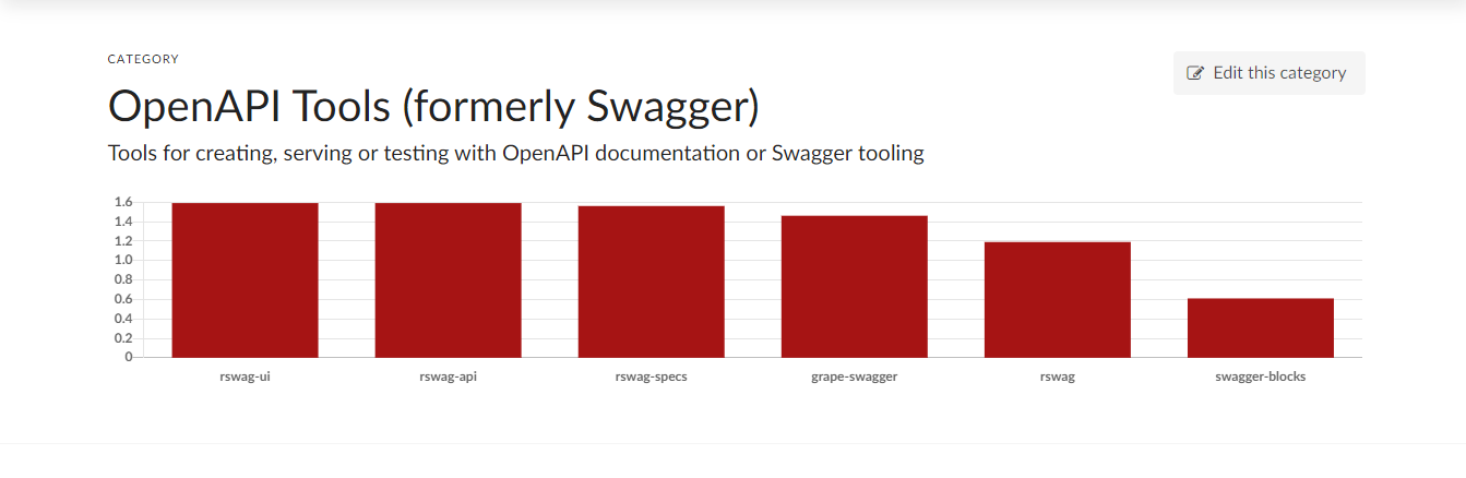 Swagger Rails: The Right Guide For You