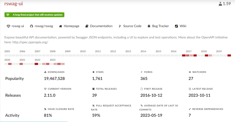Swagger Rails: The Right Guide For You